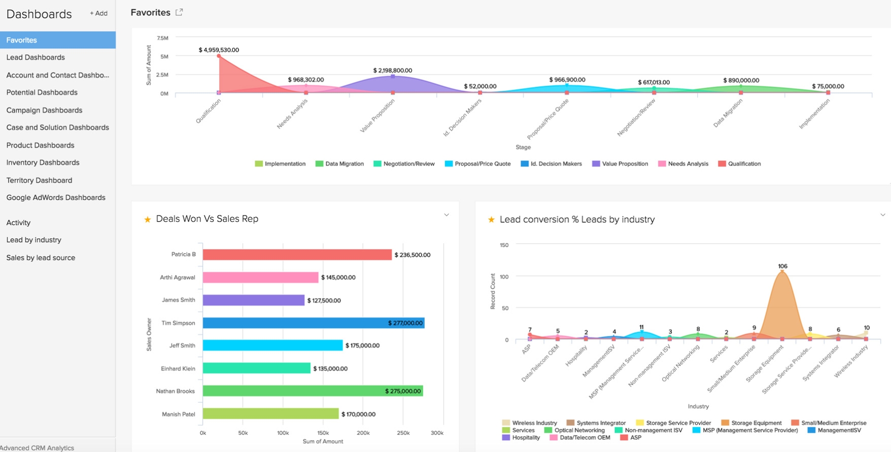 KPI管理工具推荐：10款工具助你精确设定和达成关键绩效目标-CSDN博客