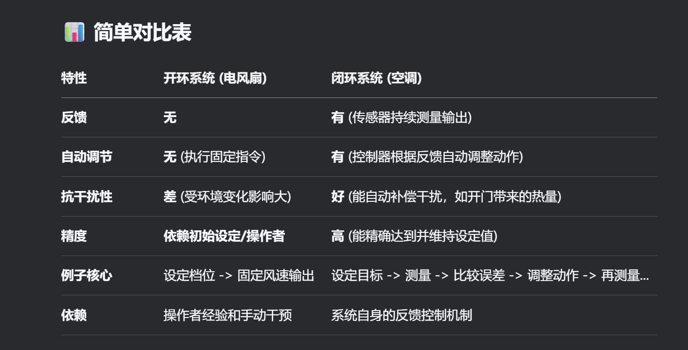 PID算法的保姆级理论整理（一）（PID：让误差消失的艺术）_正负误差pid-CSDN博客