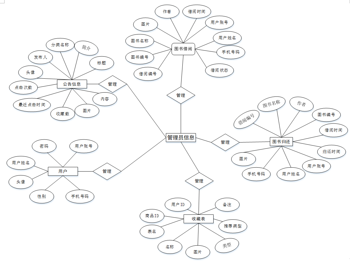 计算机毕业设计java图书馆管理系统 基于java的图书馆信息化管理系统开发 Java技术实现的图书馆管理服务平台 Csdn博客