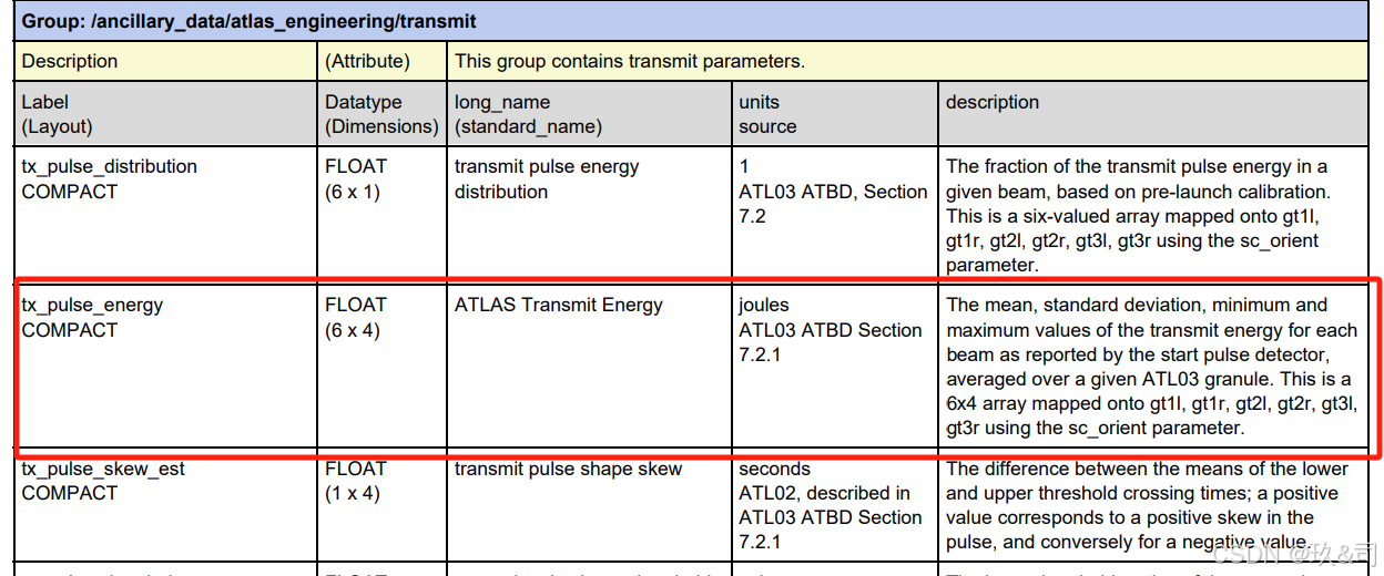 ICEsat-2（ATL03）区分强弱波束（Python代码）_icesat-2强弱波束-CSDN博客