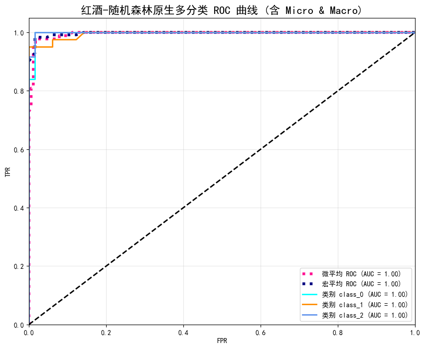 python day17-CSDN博客