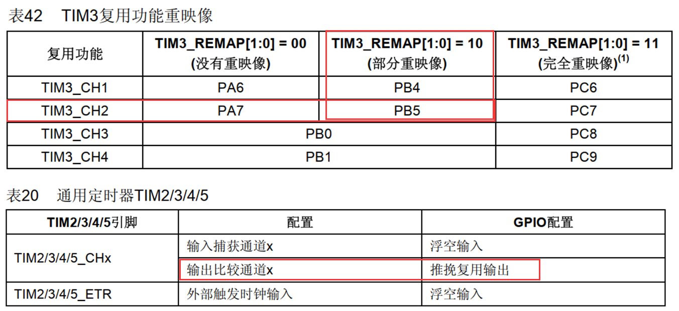 STM32F103之PWM实现呼吸灯_stm32f103呼吸灯-CSDN博客