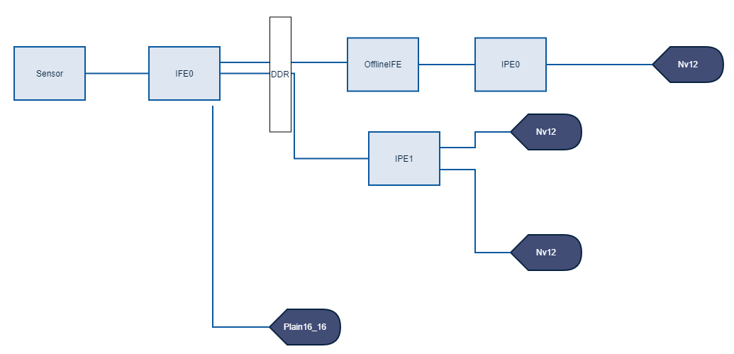 ＜sa8650＞QCX Usecase 使用详解—前置摄像头（FFC）_qcarcam-CSDN博客
