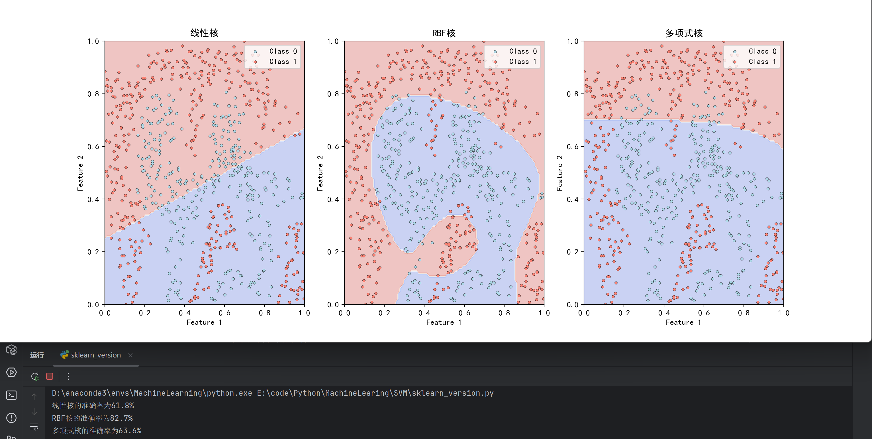 机器学习-支持向量机附实战代码详细讲解(Python实现)-CSDN博客