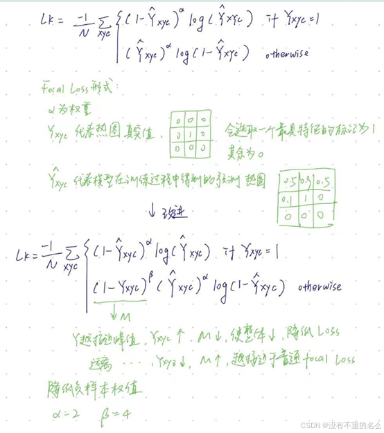 CenterNet网络详解-CSDN博客