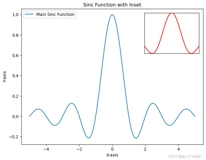 matplotlib图像（figure）_matplotlib figure-CSDN博客