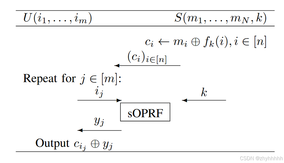 SoK: oblivious pseudorandom functions-CSDN博客
