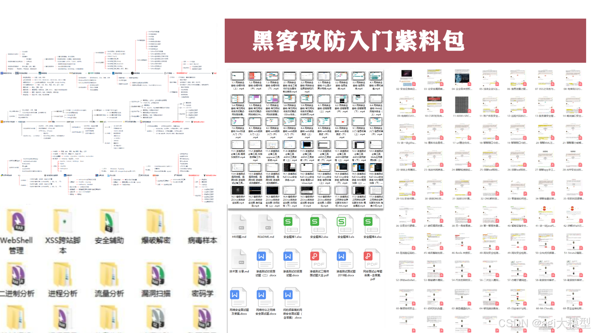 一文彻底搞懂rag大模型（非常详细），零基础入门到精通，看这一篇就够了_rag嵌入模型详解-CSDN博客