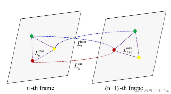 MM-Tracker：集成检测和区分特征提取的多任务模型的视觉跟踪-CSDN博客