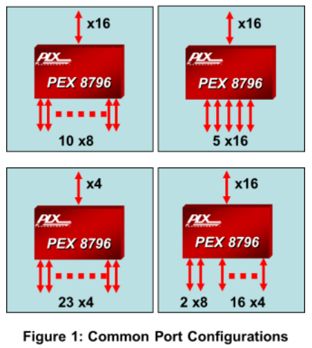 PEX_8796_Gen3_pex8796-CSDN博客