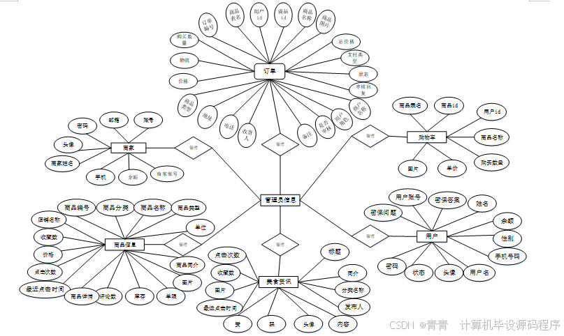 计算机毕设springboot基于java美食菜谱平台 基于spring Boot的java美食菜谱管理系统设计与实现 Java技术栈下的