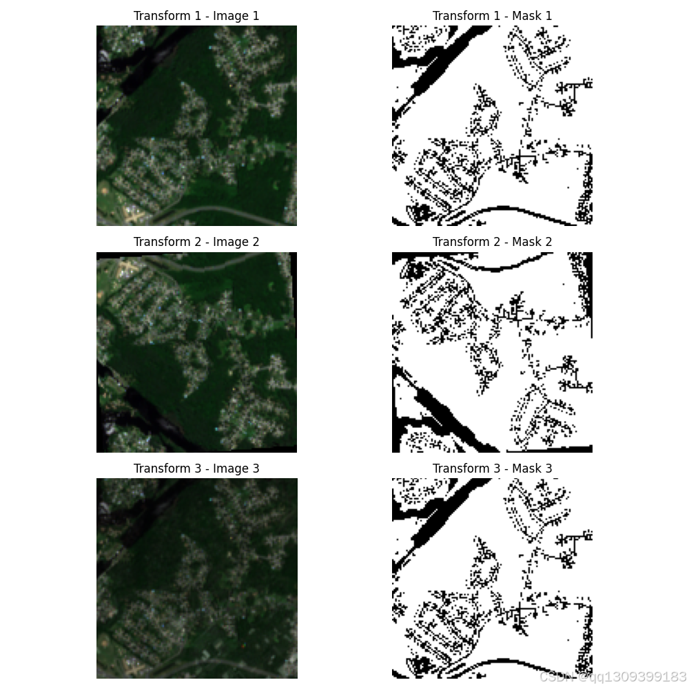 M-UNet 卫星图像植被分割_unet-satellite-image-segmentation-CSDN博客