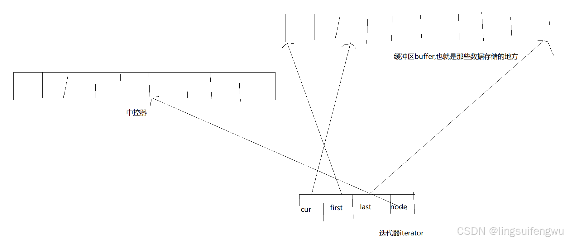 C++(19) deque,仿函数,逆波兰表达式求值-CSDN博客