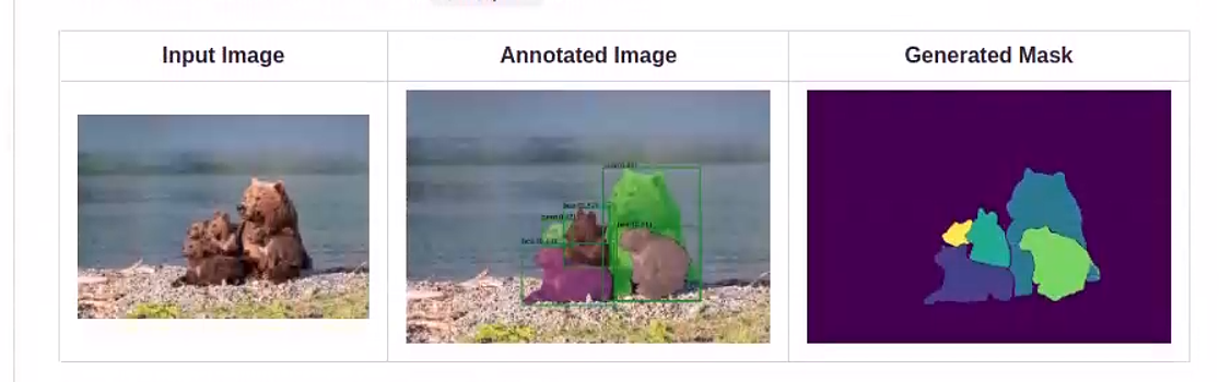 Grounded-SAM（Zero-Shot图像目标检测与分割）：手把手教环境配置及各个模块的基本使用教程-CSDN博客