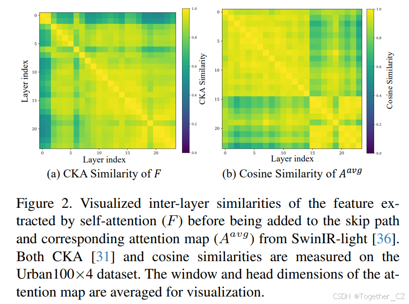 Emulating Self-attention with Convolution for Efficient Image Super-Resolution——通过卷积模拟自注意力实现高效图像 ...