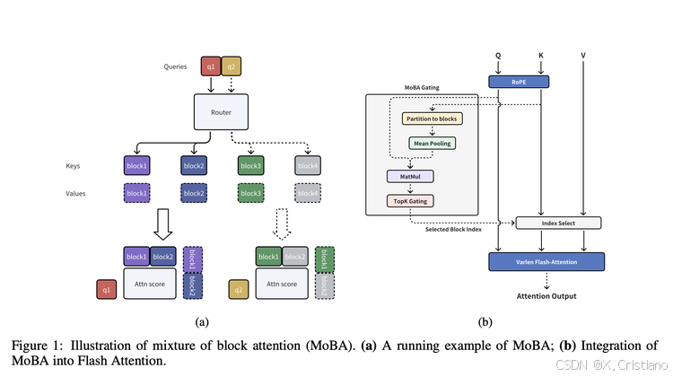 NSA & MoBA的架构对比_nsa moba 实践-CSDN博客