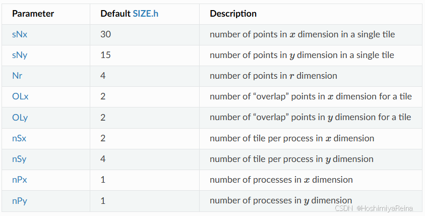 MITgcm实验入门指南-CSDN博客