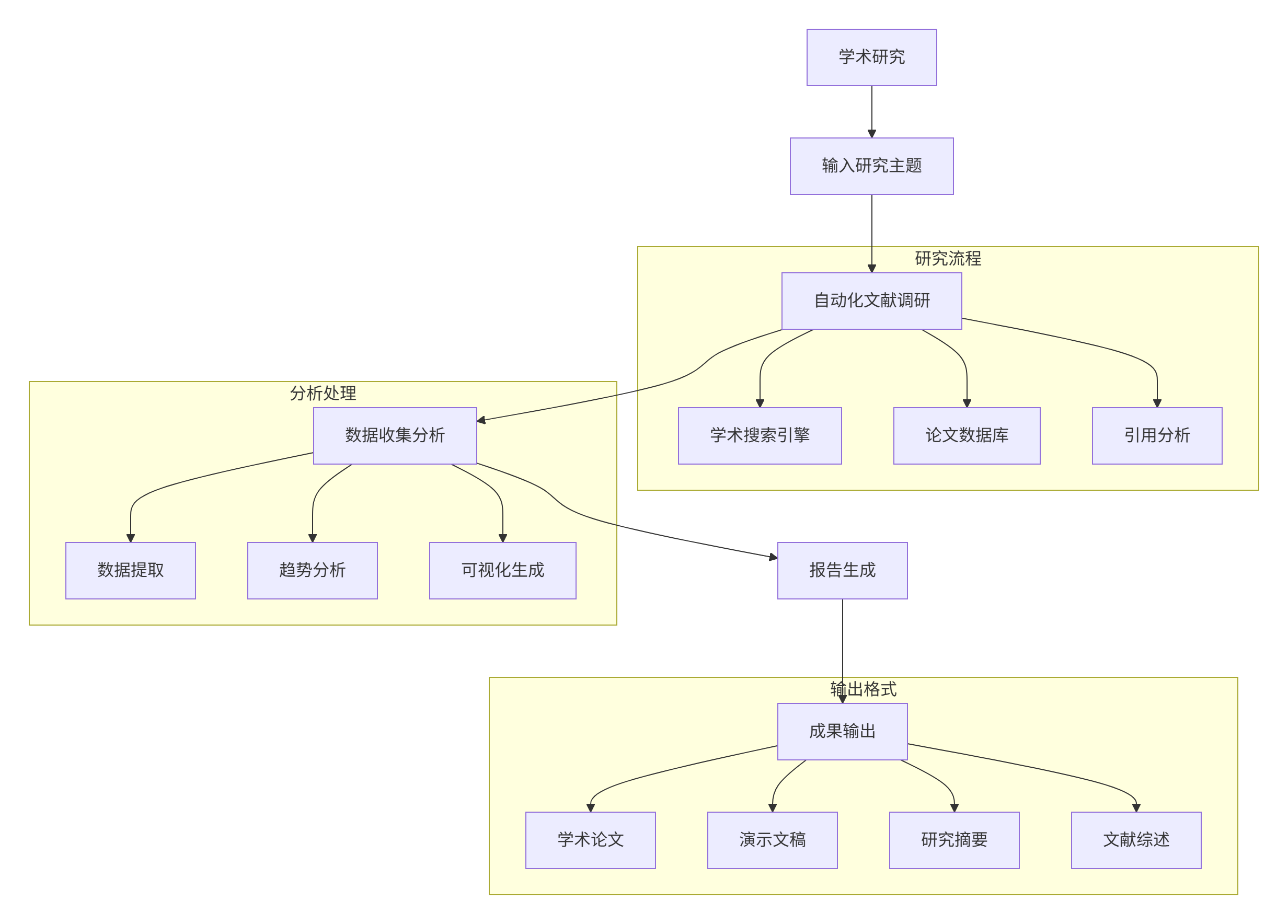 【GitHub项目推荐--DeerFlow：社区驱动的深度研究框架完全指南】-CSDN博客