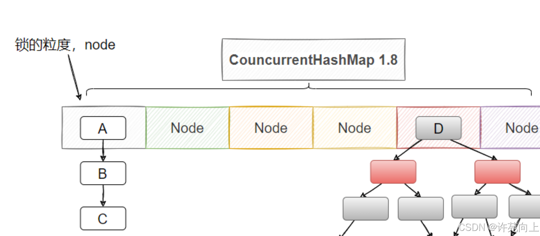 ConcurrentHashMap源码详解_java concurrenthashmap 核心方法说明-CSDN博客