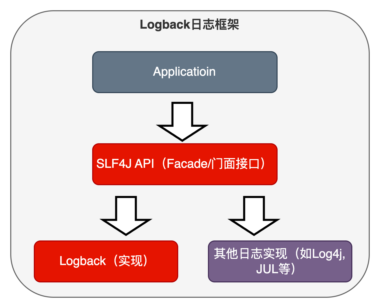 日志框架（六）Logback 配置文件详解_logback.xml配置文件详解-CSDN博客