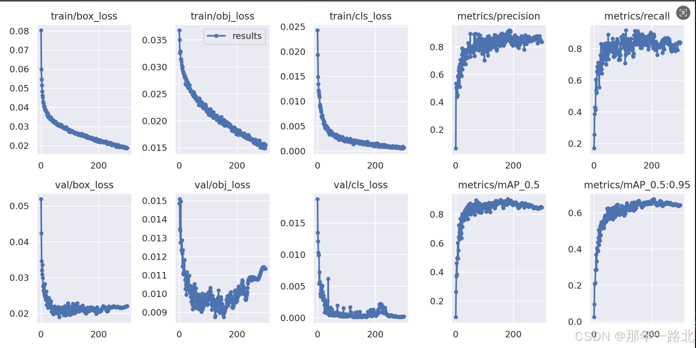 YOLOv5 + CBAM：目标检测的进阶之路_yolov5添加cbam-CSDN博客