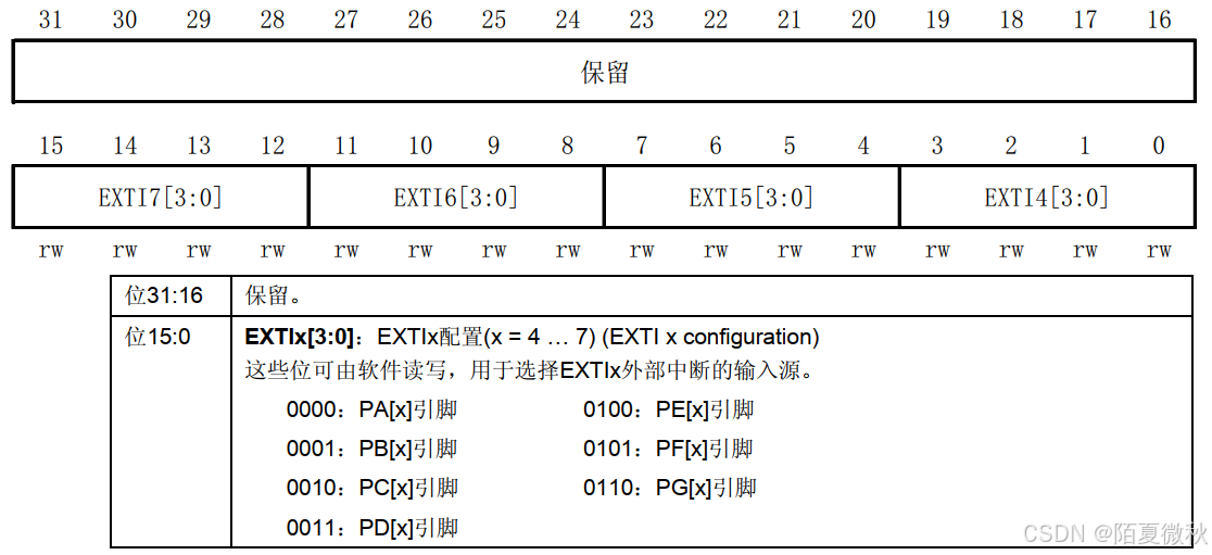 STM32单片机芯片与内部06 GPIO-按键 外部中断EXTI-寄存器介绍_exti寄存器描述-CSDN博客