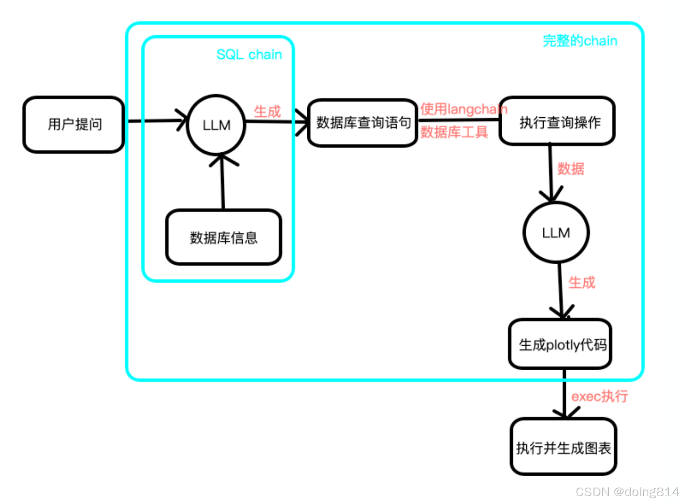AI 驱动的数据库 TDSQL-C 操作与电商可视分析实战操作_通过ai实现驱动数据库执行语句-CSDN博客