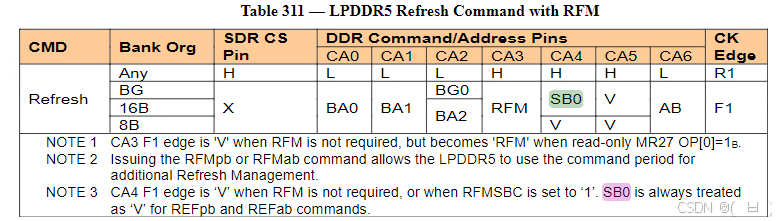 DDR Study - LPDDR5 Refresh Management-CSDN博客