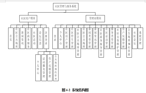 基于java中的ssm框架实现社区管理与服务系统项目【项目源码论文说明】ssmcluster Csdn博客 