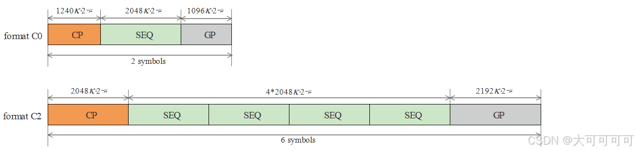【PRACH信道】_prach configuration period-CSDN博客