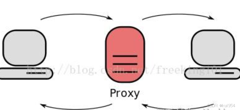 linux常用代理工具-ProxyChains_linux代理工具-CSDN博客