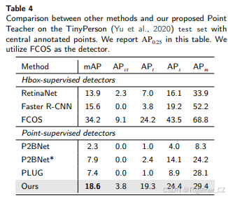 PointTeacher：Tiny Object Detection with Single Point Supervision——基于单点监督的小目标检测-CSDN博客