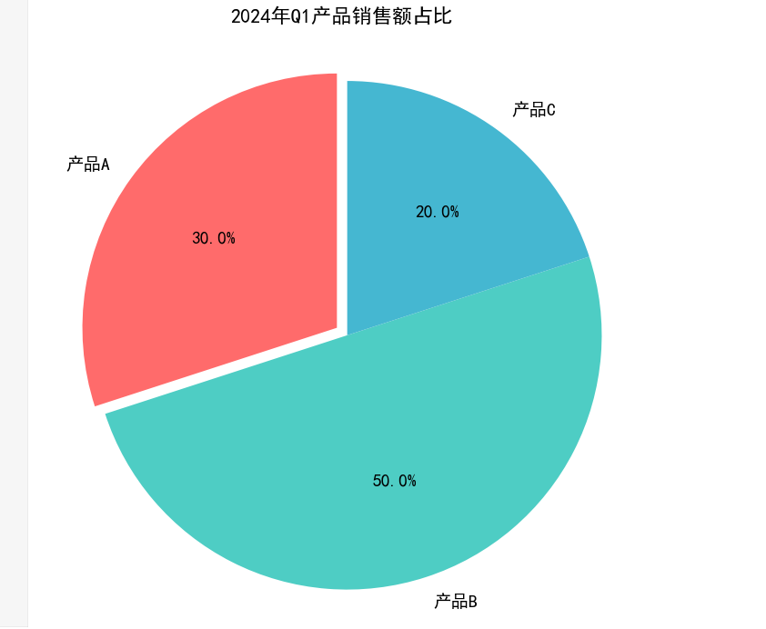 饼图（Pie Chart）与环形图（Donut Chart）的对比分析_环形图(pie chart)-CSDN博客