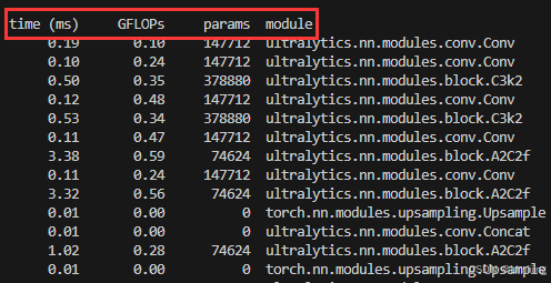 论文必备 - YOLOv12输出模型每一层的耗时和GFLOPs，深入比较每一层模块的改进效果_yolov12的gflops-CSDN博客