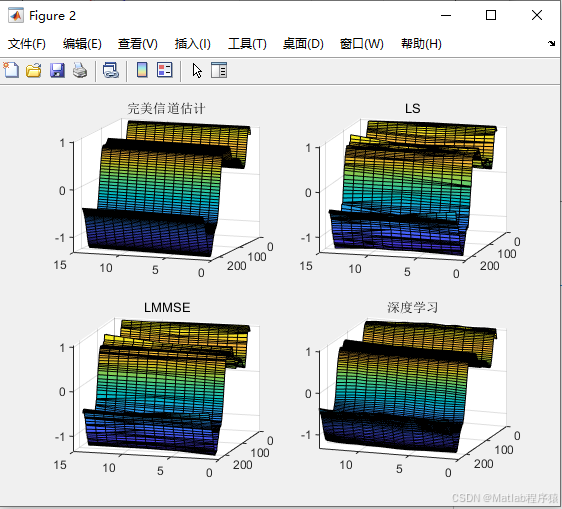 【MATLAB源码-第345期】基于Matlab的OFDM系统深度学习CNN信道估计仿真，对比LS,LMMSE算法。_cnn和信道估计结合-CSDN博客