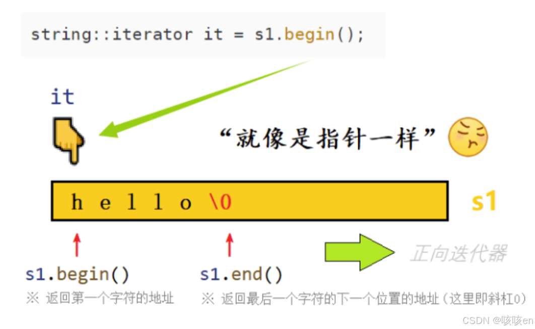 cpp之模拟实现string(上)_cpp string的实现-CSDN博客