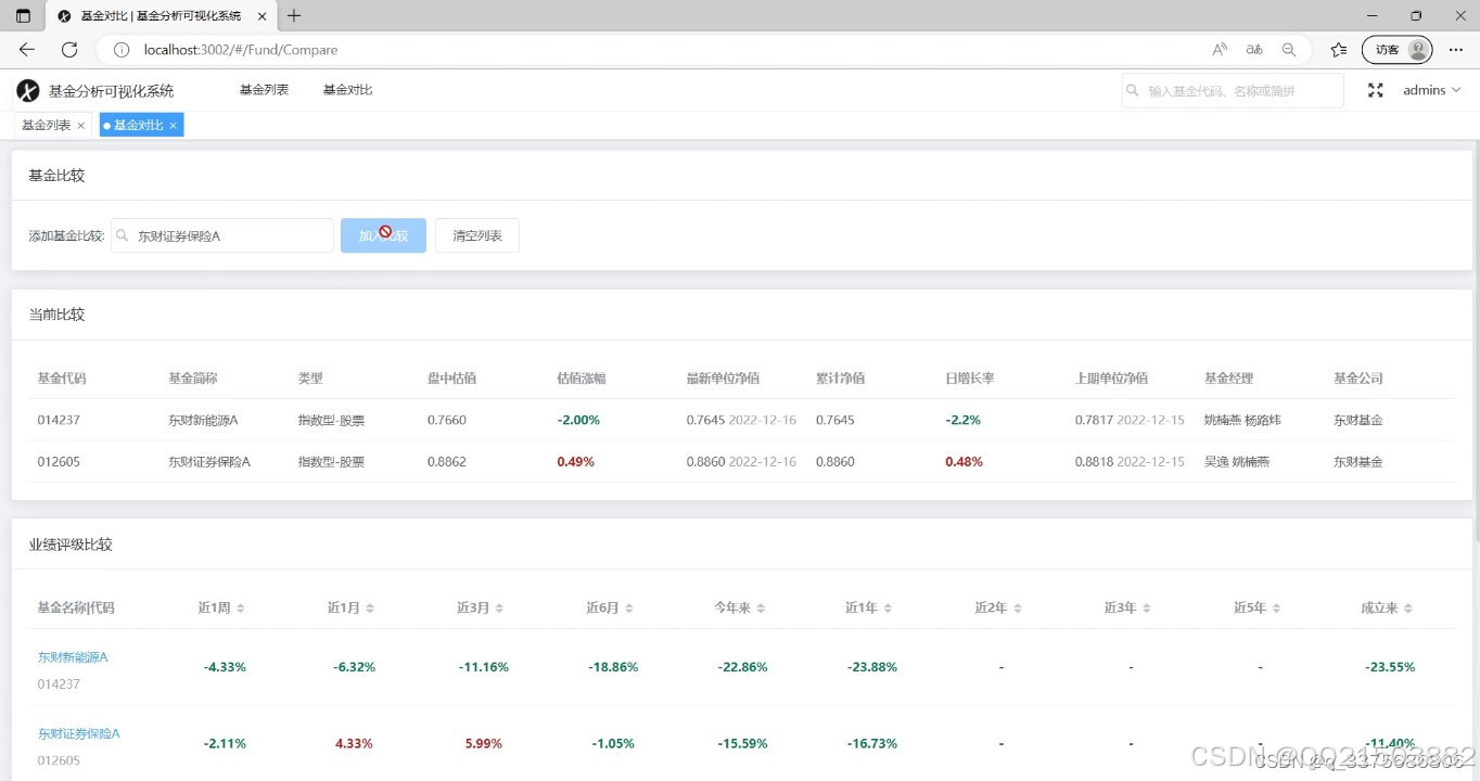 大数据毕业设计：python基金数据分析可视化系统 股票数据 金融数据 Django框架（源码） Csdn博客