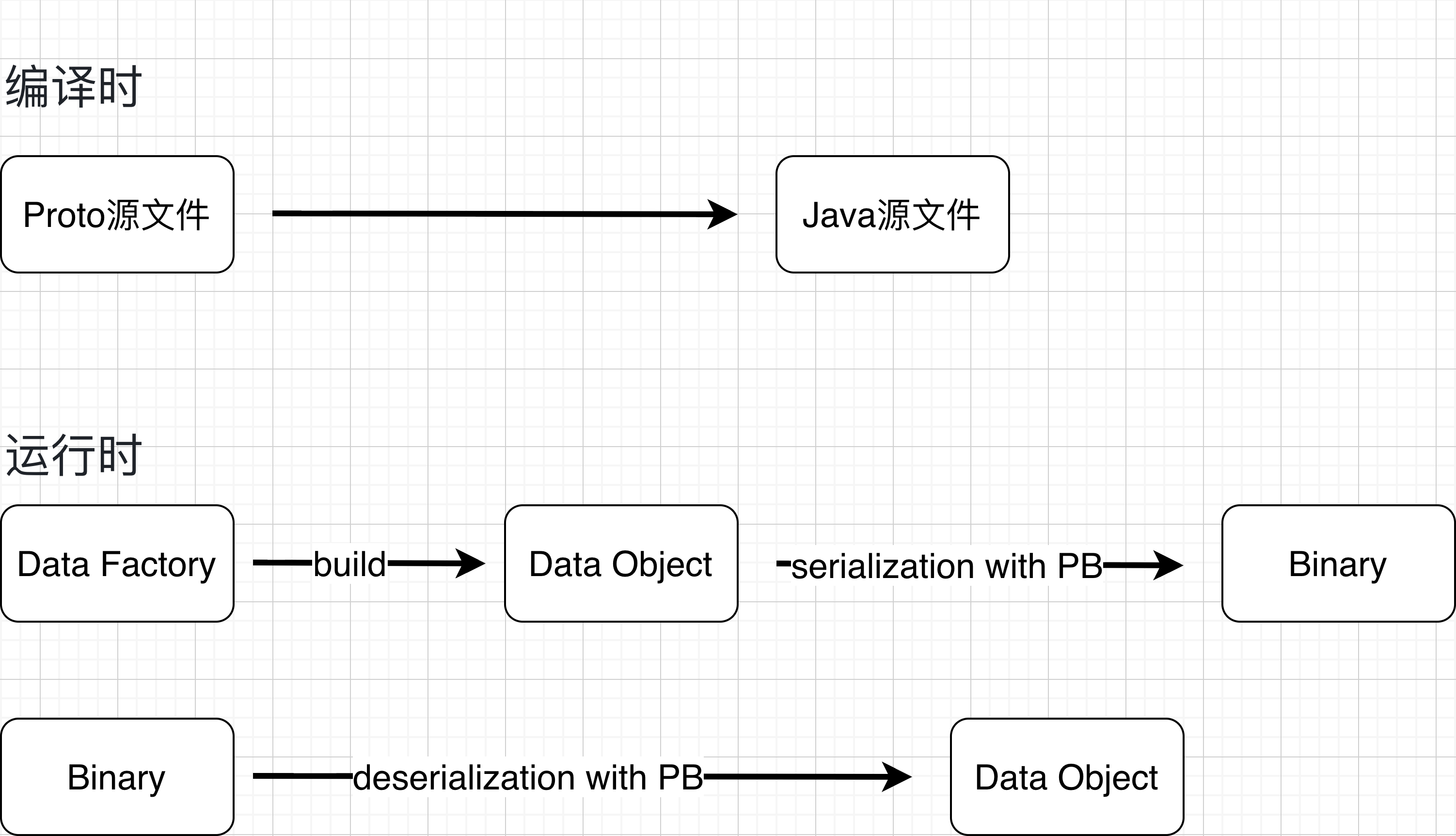 初探ProtoBuf-CSDN博客