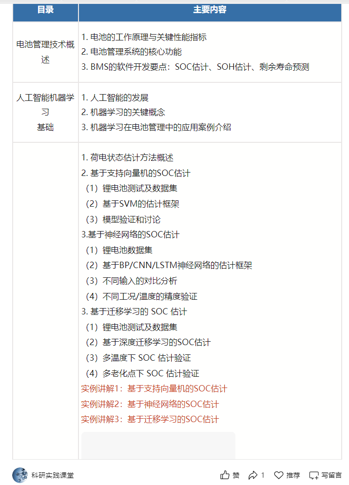【AI+BMS融合创新：智能电池管理从算法到落地 】_ai bms-CSDN博客