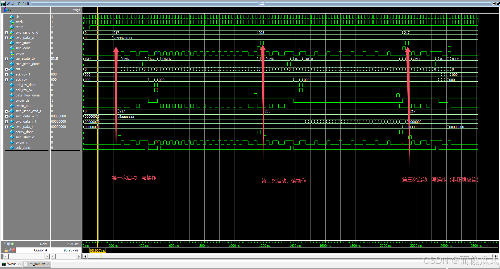 SWD协议的verilog实现及仿真验证_vivadoswd仿真-CSDN博客