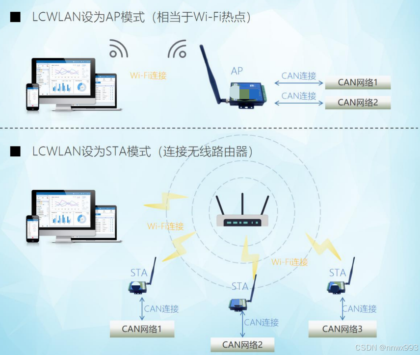Android通过CAN转Wi-Fi设备与CAN总线协议通信_android can通信-CSDN博客