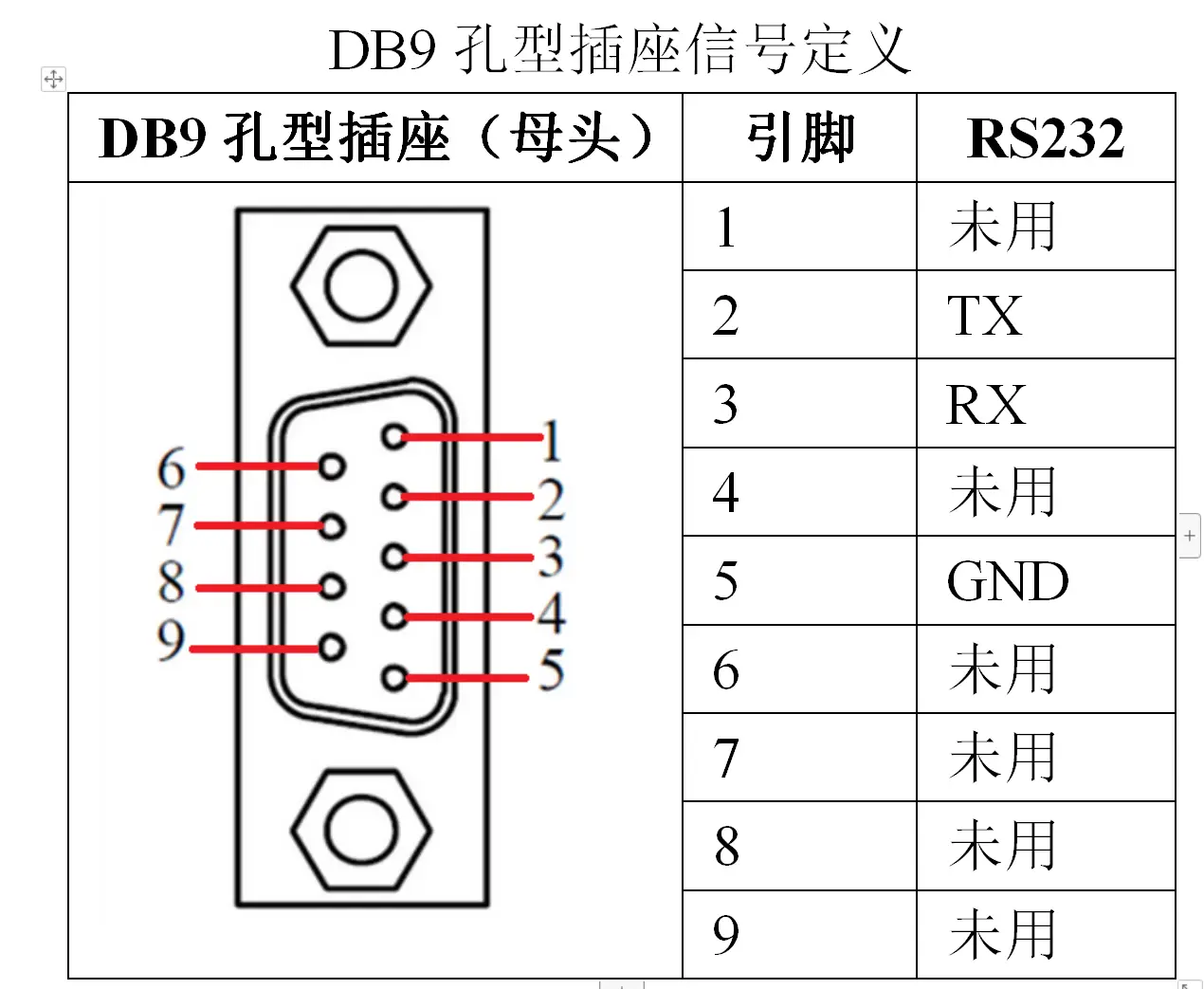 [硬件电路-19]：RS232与RS485区别_rs232和rs485的区别-CSDN博客