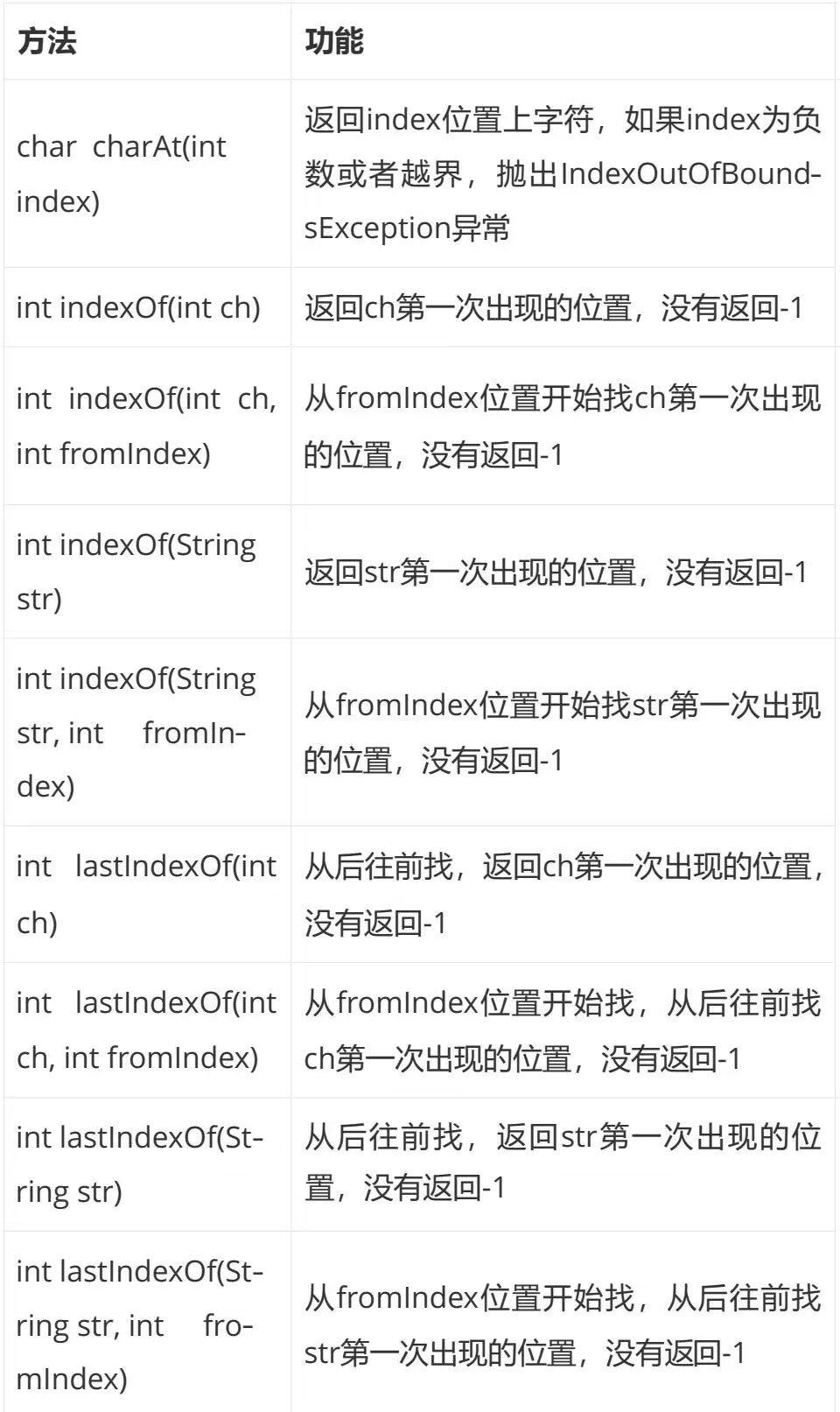 JavaSE知识分享——String类（一）-CSDN博客