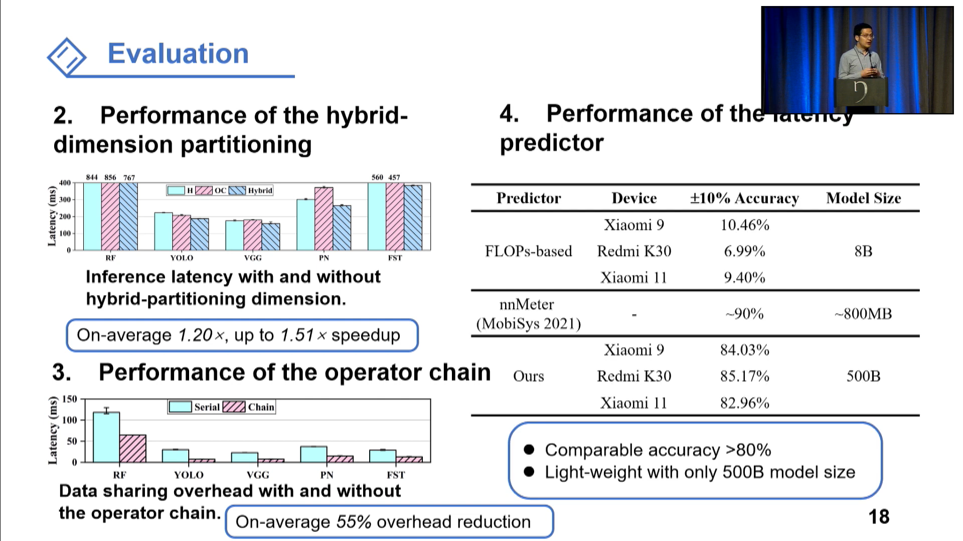 CoDL: Efficient CPU-GPU Co-execution for Deep Learning Inference on Mobile Devices - PPT-CSDN博客