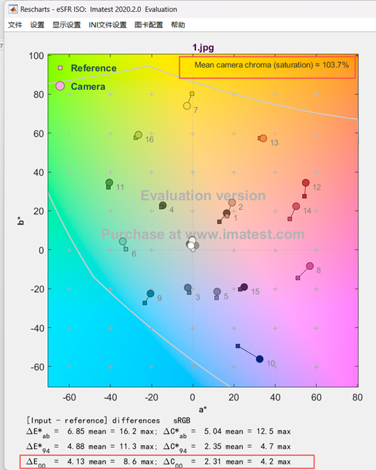 Imatest-eSFR ISO模块_esfr测试图卡-CSDN博客