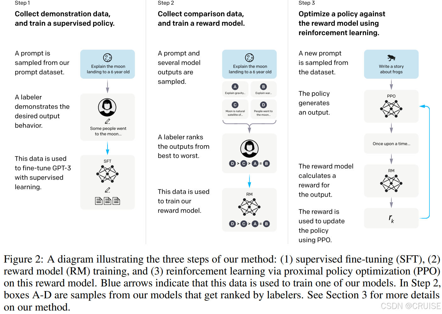 关于 Language Model 的综述（万字详解）-CSDN博客