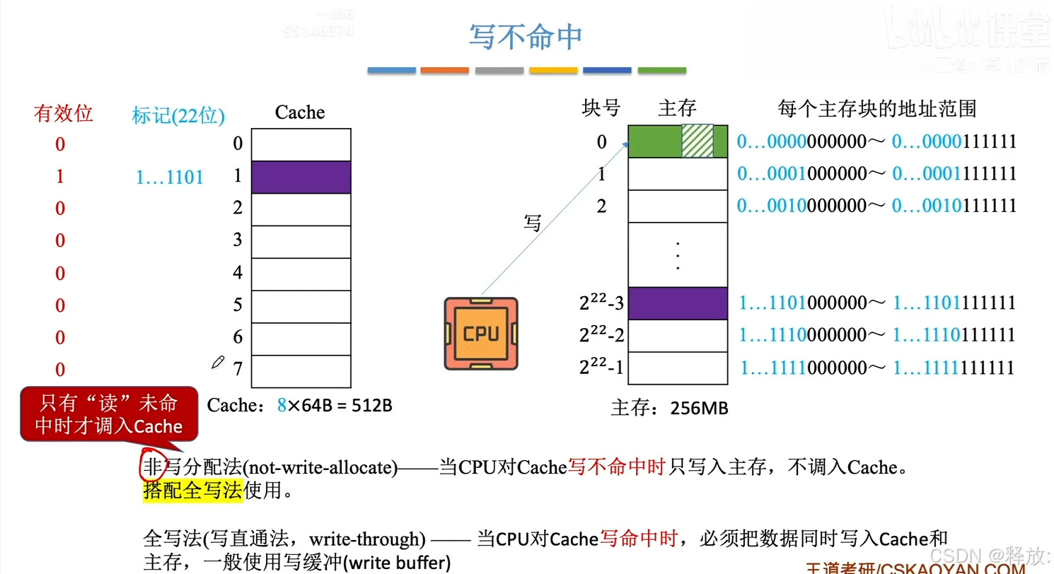 3.5.5 Cache写策略-CSDN博客