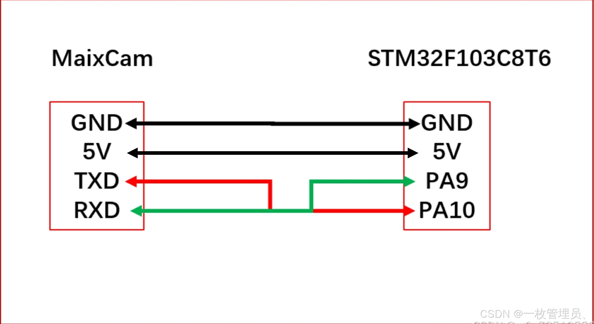 Maixcam和STM32F103C8T6串口通信，使用UART循环点灯_maixcam与stm32-CSDN博客