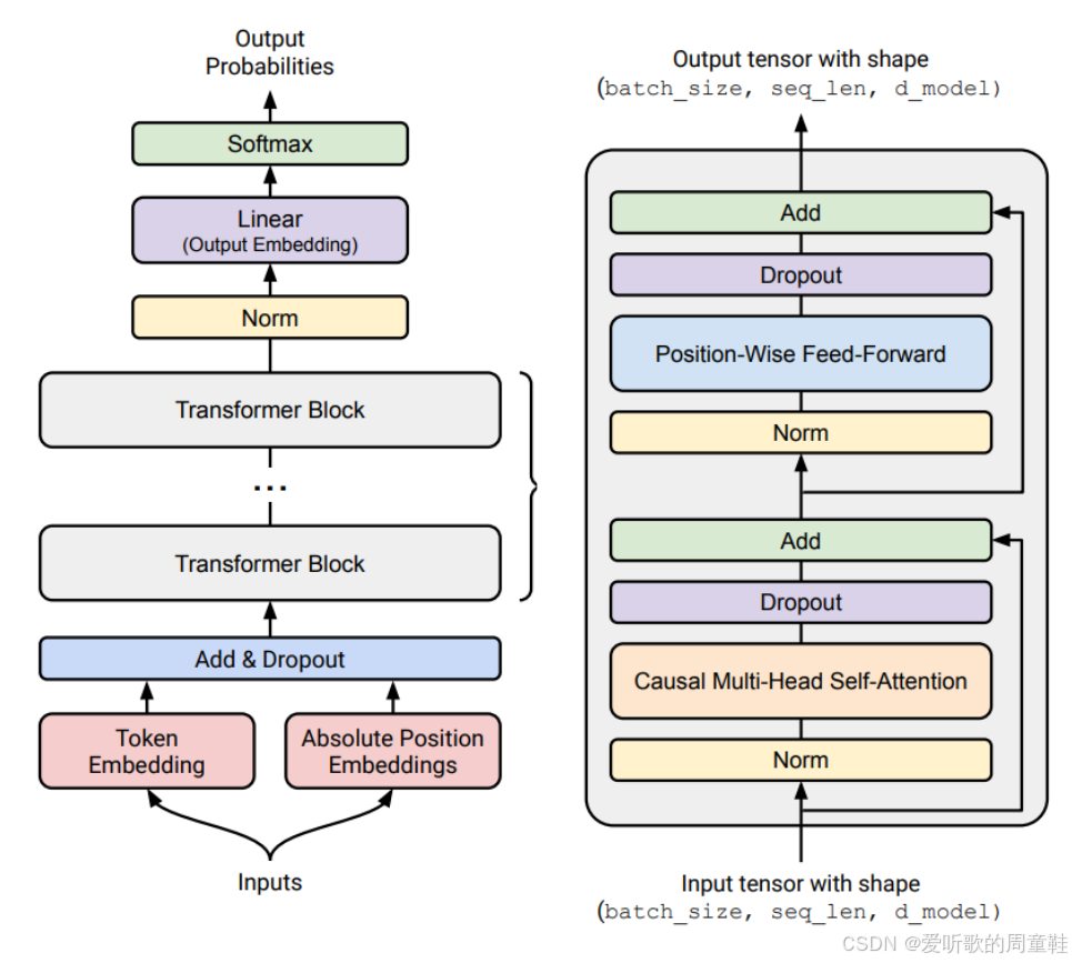 斯坦福大学 | CS336 | 从零开始构建语言模型 | Spring 2025 | 笔记 | Lecture 1: Overview and Tokenization_cs336 笔记-CSDN博客