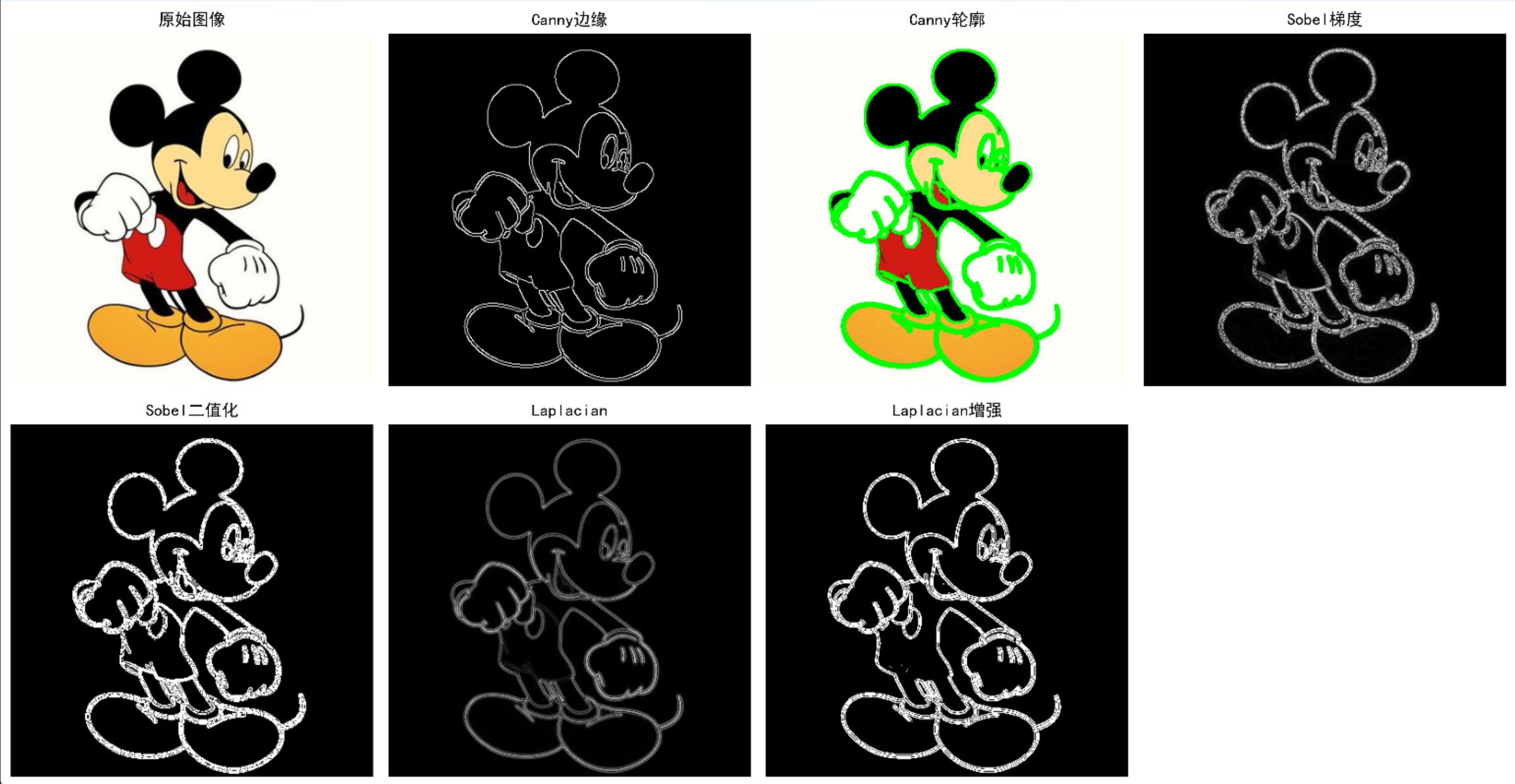图像轮廓提取的三种经典方法对比：Canny、Sobel与Laplacian-CSDN博客
